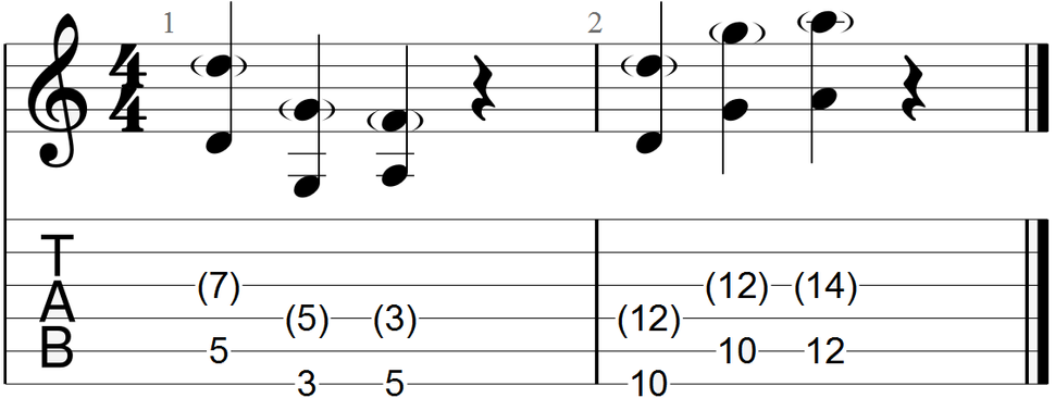 Mastering the Fretboard Using Keys and Chord Progression Roots | Guitar ...