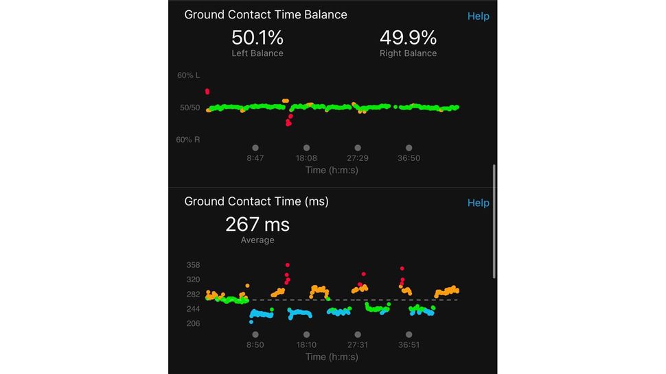 Garmin HRM-Pro review | TechRadar