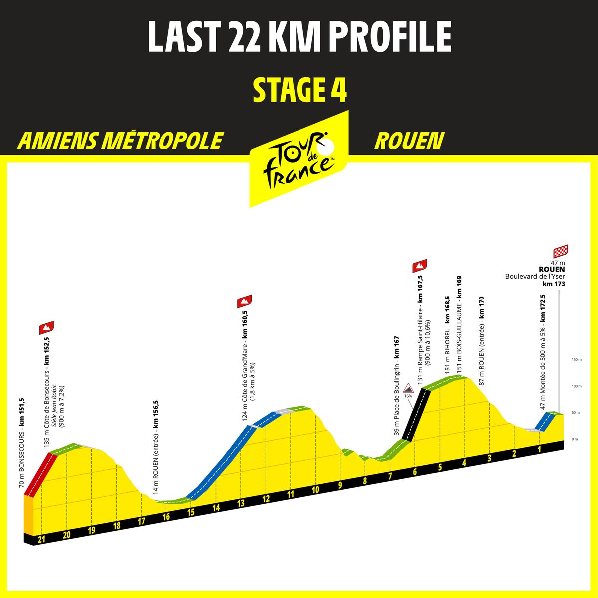 Tour de France 2025 route | Cyclingnews