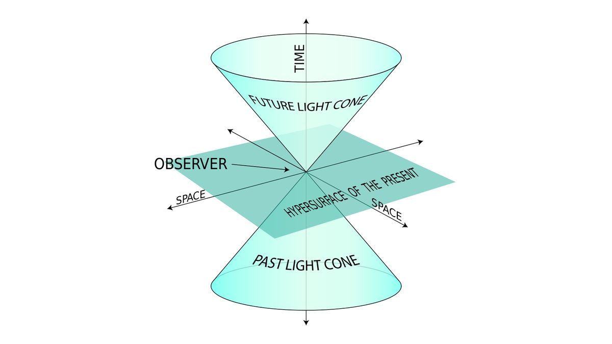 Tachyons: Facts about these faster-than-light particles | Space