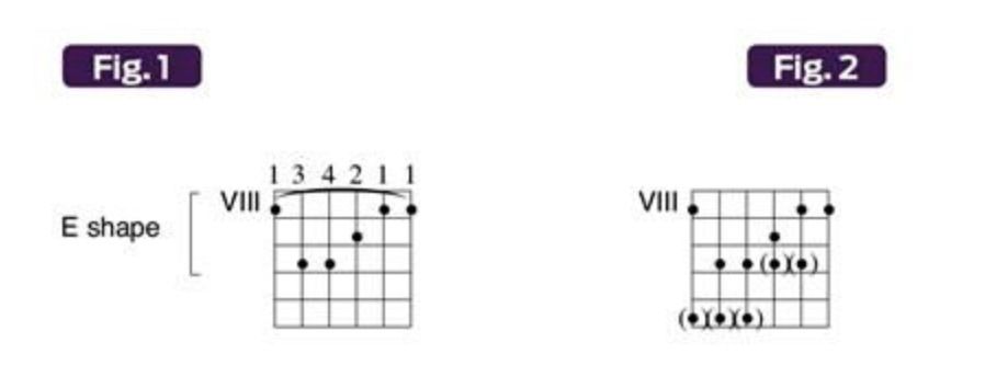 80 Ways to Play a C Chord – Jimi Hendrix Style | GuitarPlayer