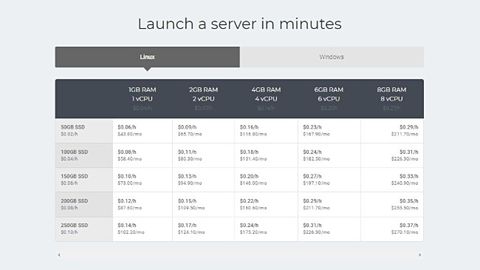 iWeb review | TechRadar