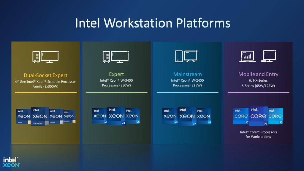 Intel Launches Overclockable Xeon W CPUs up to 56 Cores: a Return to ...