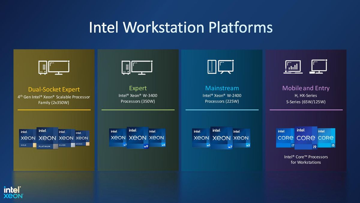 Intel Launches Overclockable Xeon W CPUs up to 56 Cores: a Return to ...