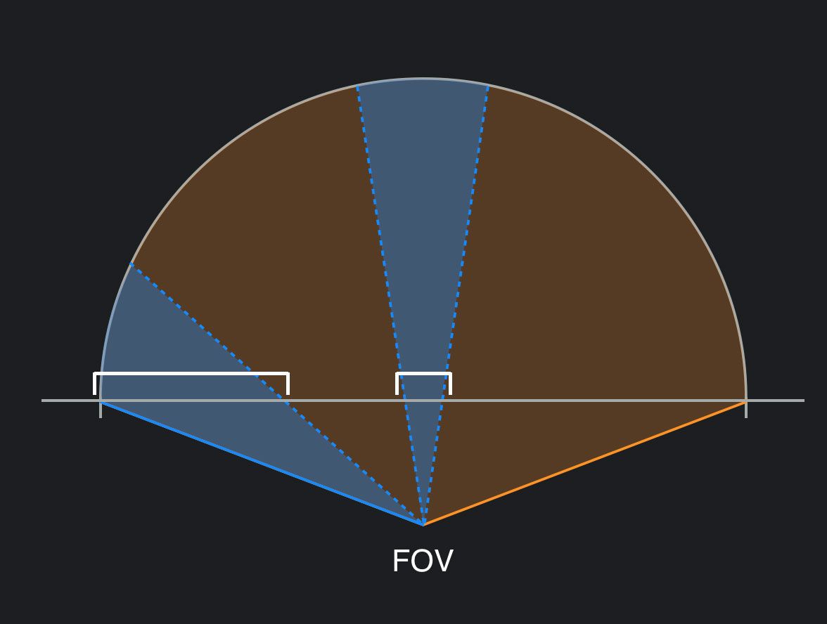 What Is Fixed Foveated Rendering, And Why Does It Matter? | Tom's Hardware