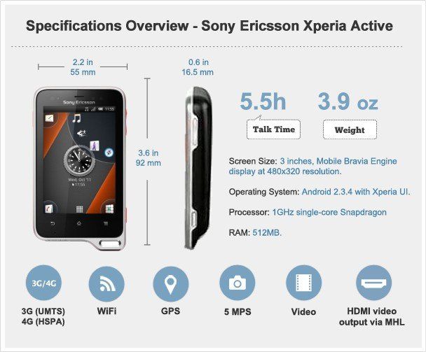 Sony Ericsson Xperia Active review | Android Central