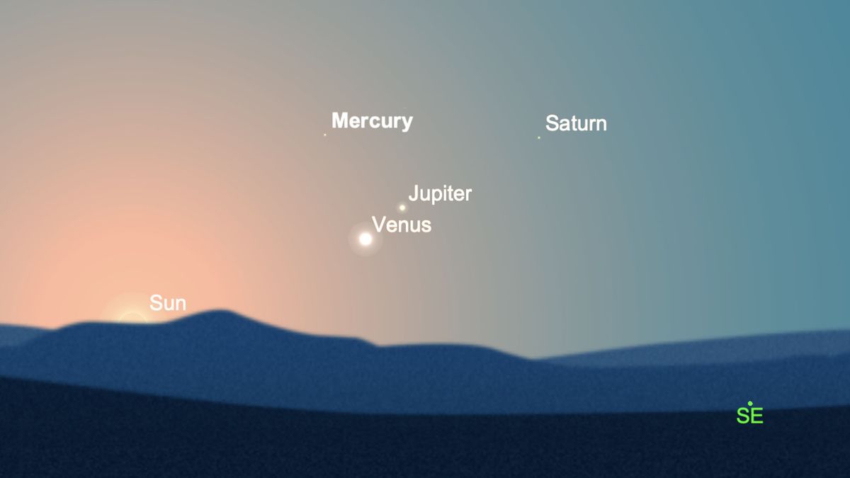 February marks a month of 'combustible' planets and tricky skywatching ...