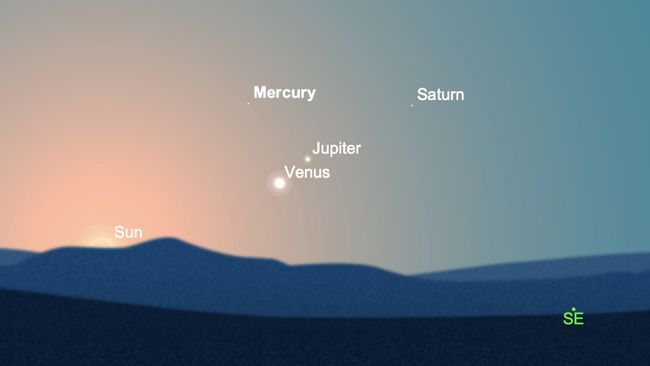 February marks a month of 'combustible' planets and tricky skywatching ...
