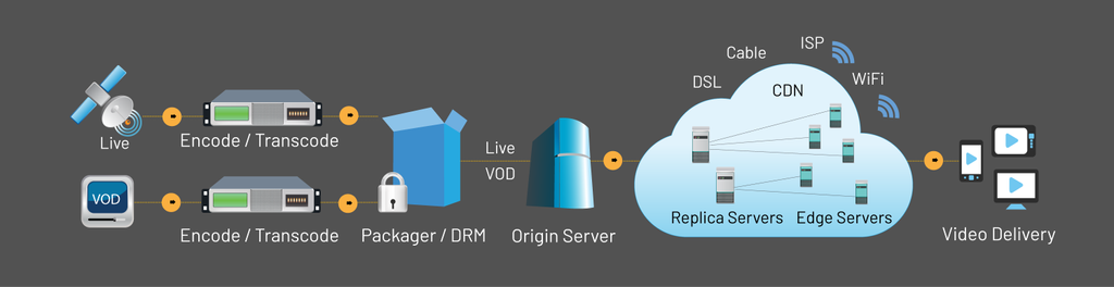 Making Content Quality a High Priority: A Guide to Delivering ...