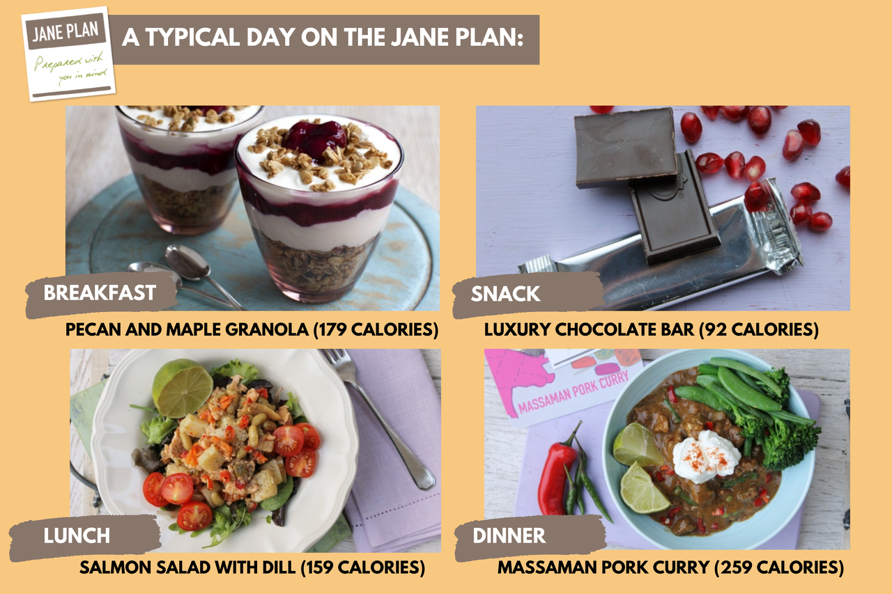 Jane Plan Diet review: What is the Jane Plan Diet and how does it work ...