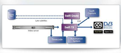 Captioning Solutions at NAB Help Broadcasters Meet New Government ...