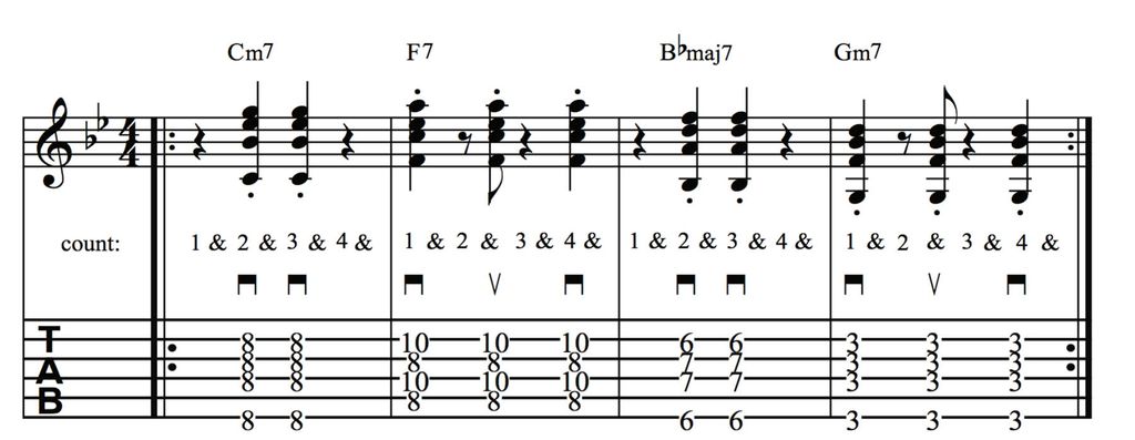 Get the Know-How of Jazz Rhythm Guitar and Venture Into Any Session ...