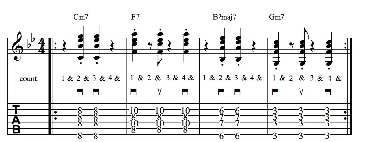 Get the Know-How of Jazz Rhythm Guitar and Venture Into Any Session ...