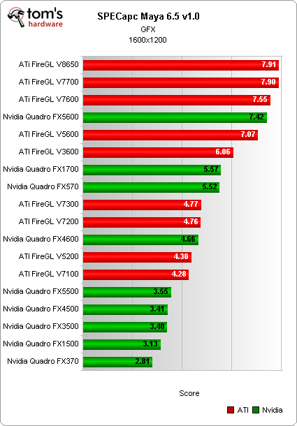 Maya 6.5: Test Results - Pro Graphics: Seven Cards Compared | Tom's ...