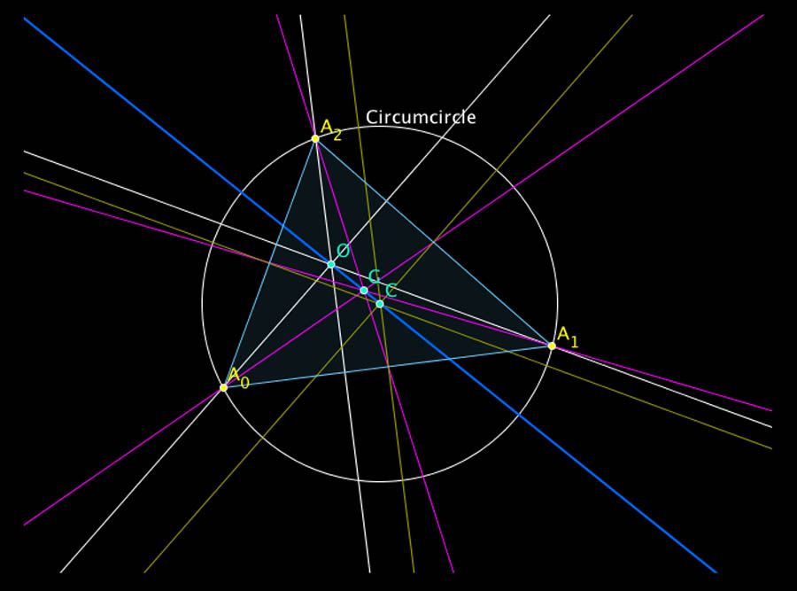 The 11 most beautiful mathematical equations | Live Science