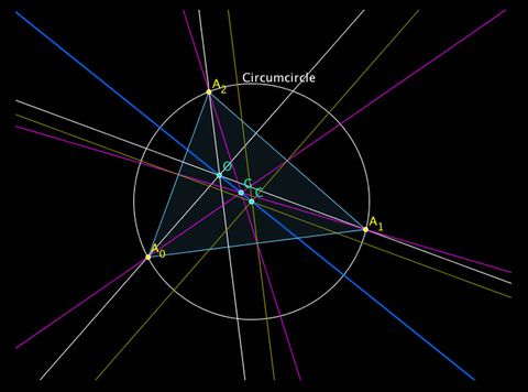 The 11 most beautiful mathematical equations | Live Science