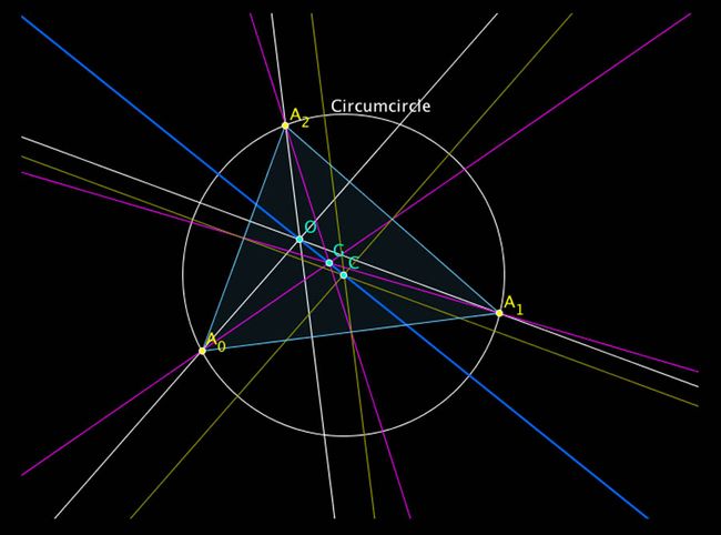 The 11 most beautiful mathematical equations | Live Science