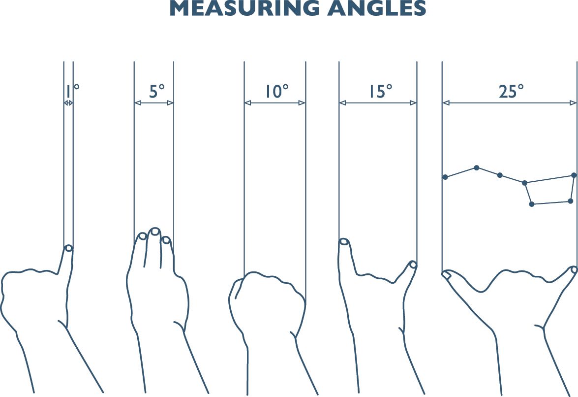'100 Things to See in the Night Sky': A Stargazing Guide for Beginners ...