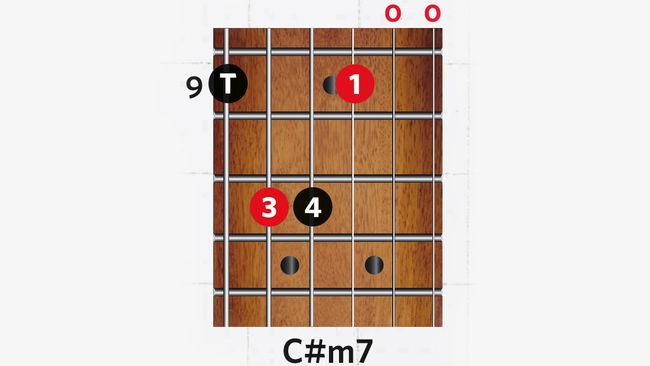 Try these 16 inspiring guitar chords that use open strings | MusicRadar