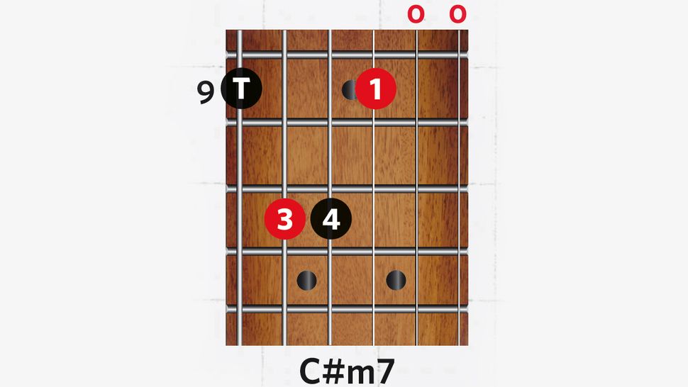 Try these 16 inspiring guitar chords that use open strings | MusicRadar