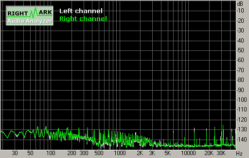 Behavior At 24 Bits / 96 KHz - Creative X-Fi: A New World of Sound ...