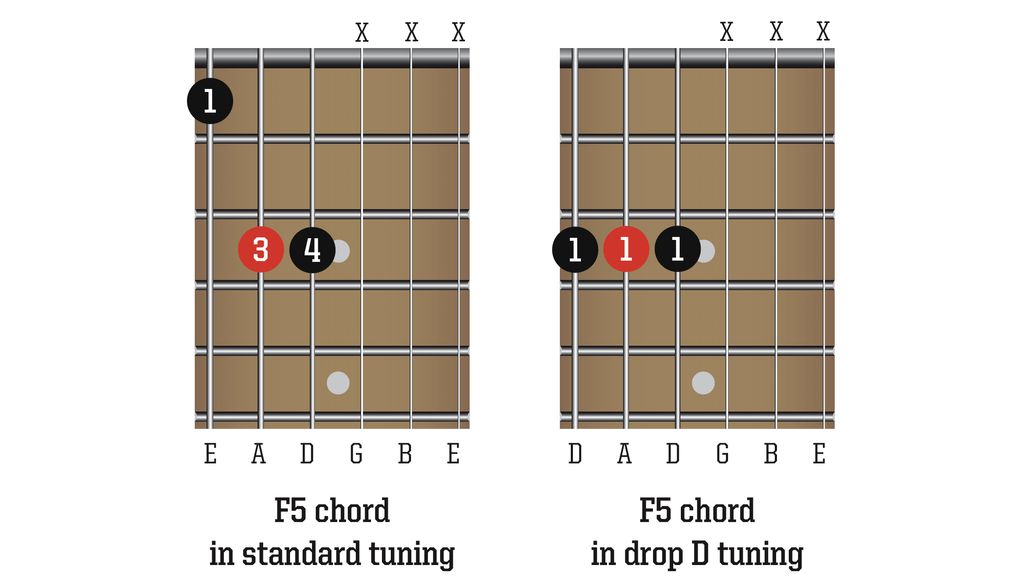 9 guitar tuning hacks | MusicRadar
