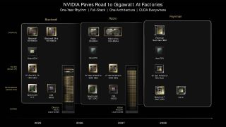 Nvidia enterprise GPU and CPU roadmaps: Rubin, Rubin Ultra, Feynman ...