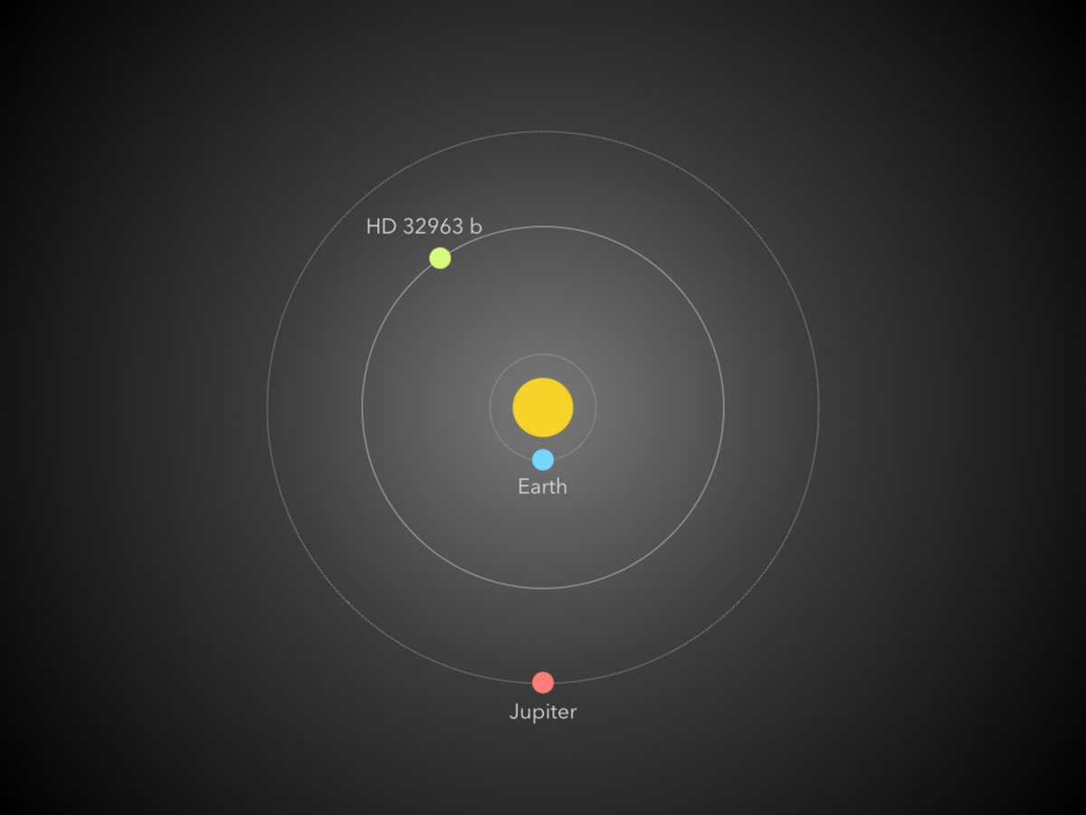 Look for 'Jupiters' to Find Solar Systems Like Ours | Space