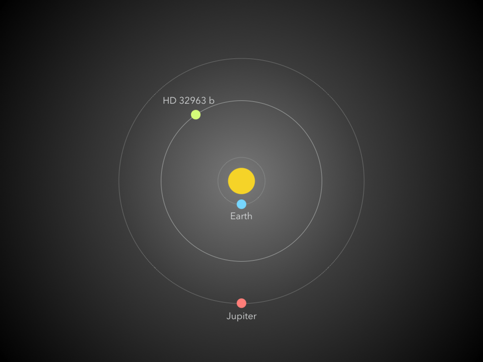 Look for 'Jupiters' to Find Solar Systems Like Ours | Space