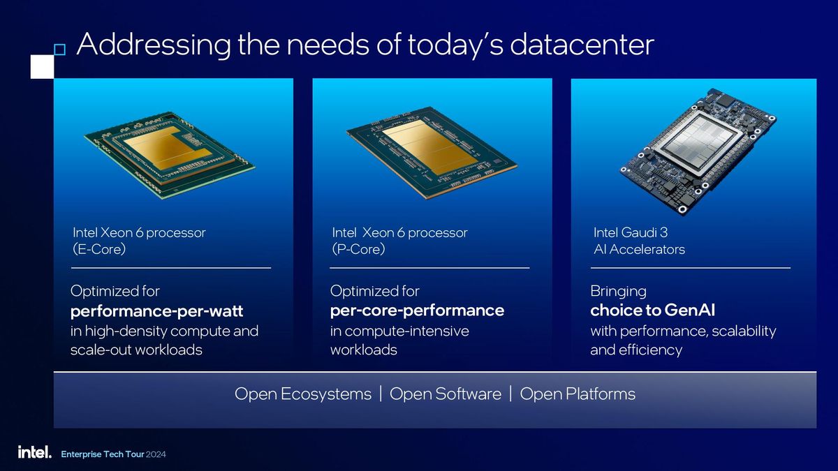 Intel Launches Granite Rapids Xeon 6900P series with 128 cores ...