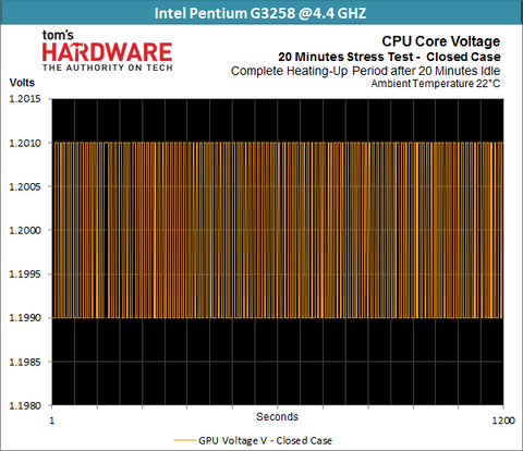 Intel Pentium G3258 Overclocking Temperature and Sound