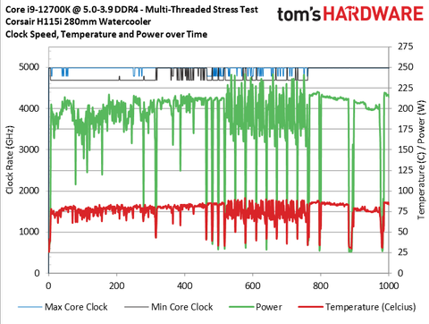 Core i7-12700K Overclocking, Thermals, and Test Setup - Intel Core i7 ...