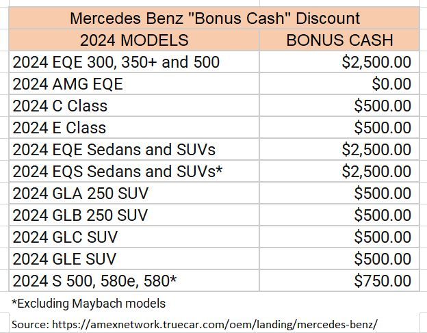 Deep Discounts on New Mercedes Benz Cars | Kiplinger