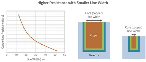 Intel looks beyond silicon, outlines breakthroughs in atomically-thin ...