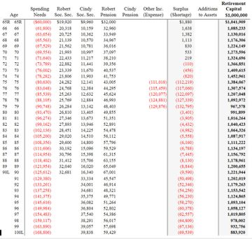 Can You Retire with a Nest Egg That’s Too Big? | Kiplinger