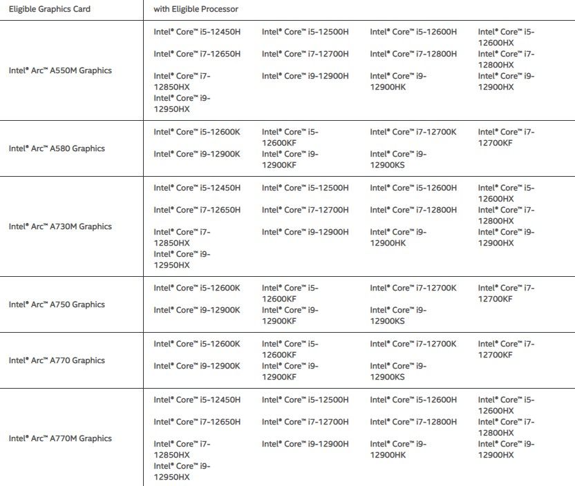 Intel Arc GPU, 12th Gen Core CPU bundles leaked — here's what you'll ...