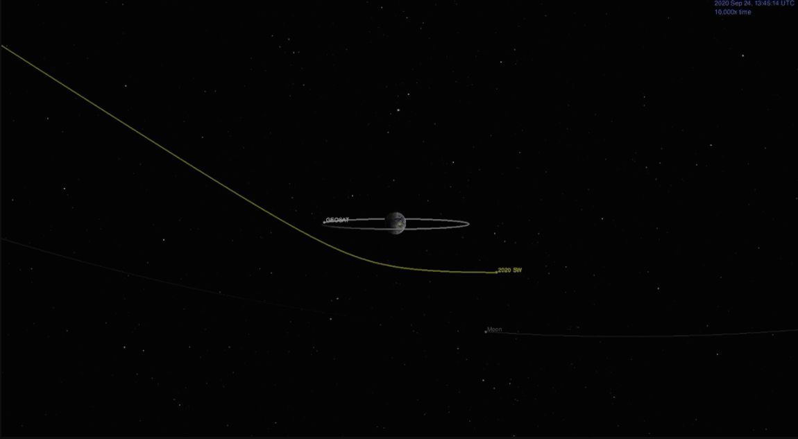 RV-size asteroid to get closer to Earth than the moon | Space