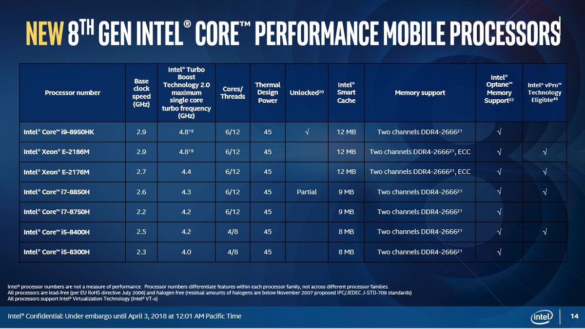 Intel Details Mobile 6-Core Coffee Lake Core i9s & Mainstream CPUs With ...