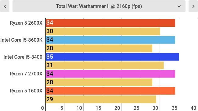 AMD Ryzen 5 2600X review | TechRadar