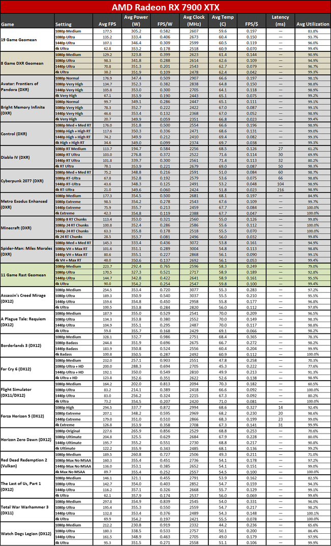 AMD RDNA 3 and Radeon RX 7000-series GPUs: Everything we know | Tom's ...