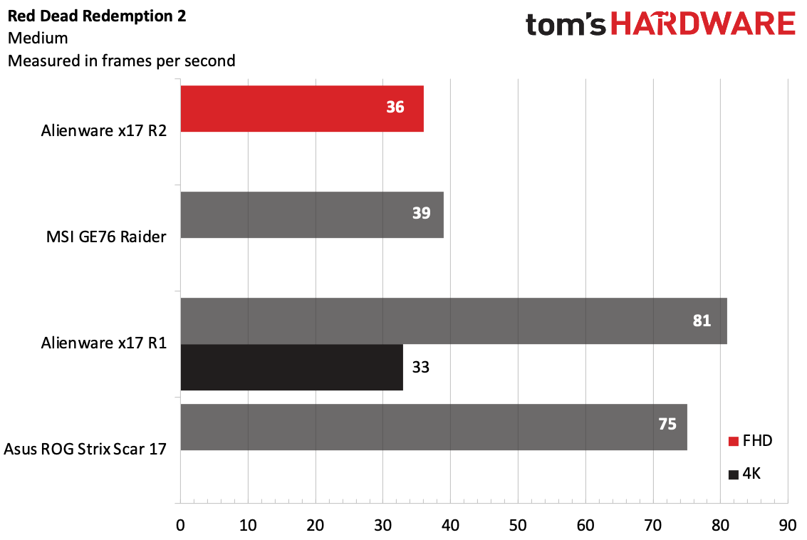 Alienware x17 R2 Review: Top-Tier Power and Style | Tom's Hardware
