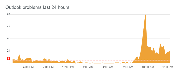 Microsoft Outlook outages occurring across Europe | Windows Central