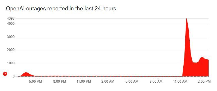 ChatGPT went down — full timeline as major outage hit users worldwide ...