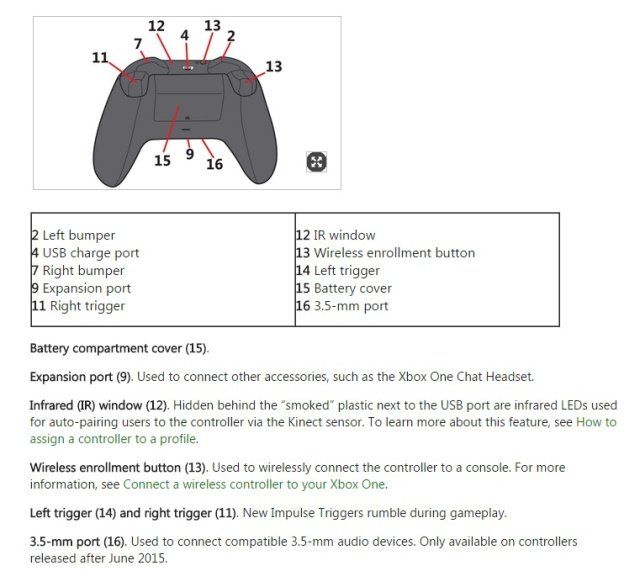 This Week in Xbox One News: Silent Hills is dead, 22Cans is alive ...