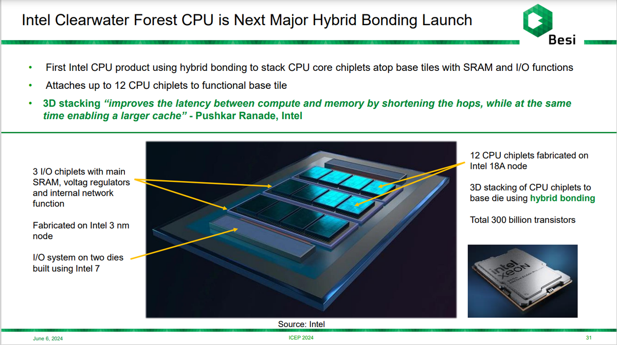 Intel won't bring 3D V-Cache-like tech to consumer CPUs for now — next ...