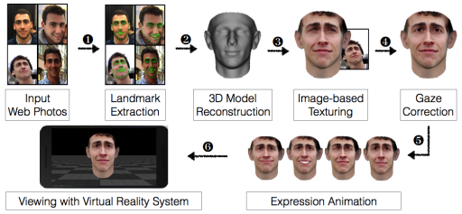 Most Face Authentication Systems Can Be Bypassed By 3D Models Of ...