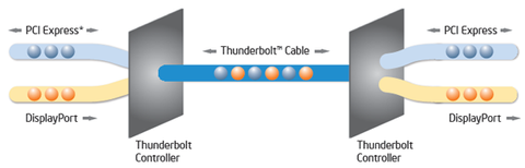 Everything You Need To Know About Thunderbolt | Tom's Hardware