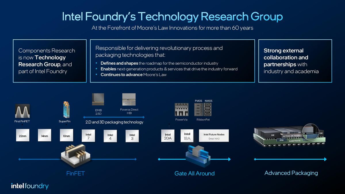 Intel looks beyond silicon, outlines breakthroughs in atomically-thin ...