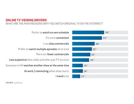 It’s About Time Your Content Attracted More Viewers | Next TV ...