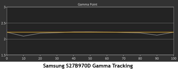 Gamma: The Key To Maximum Image Depth - Display Calibration 201: The ...